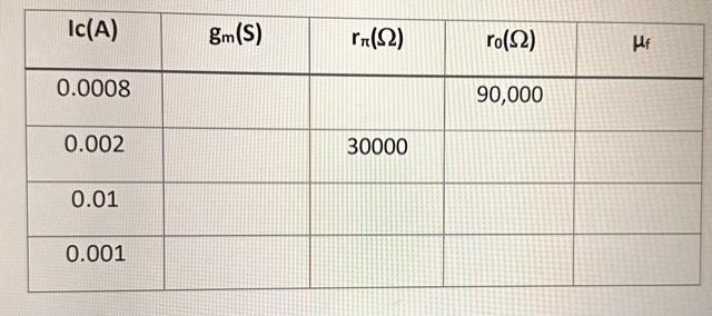 Solved The following table contains the small-signal | Chegg.com