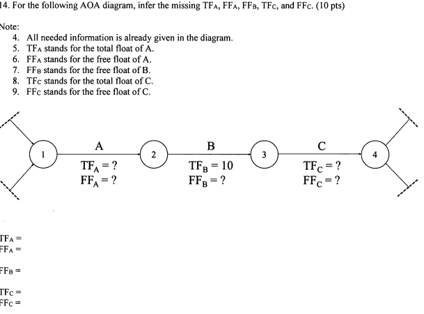 Solved For the following AOA diagram, infer the missing | Chegg.com