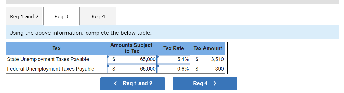 Solved Exercise 9-10 (Algo) Recording payroll LO P2, P3The | Chegg.com
