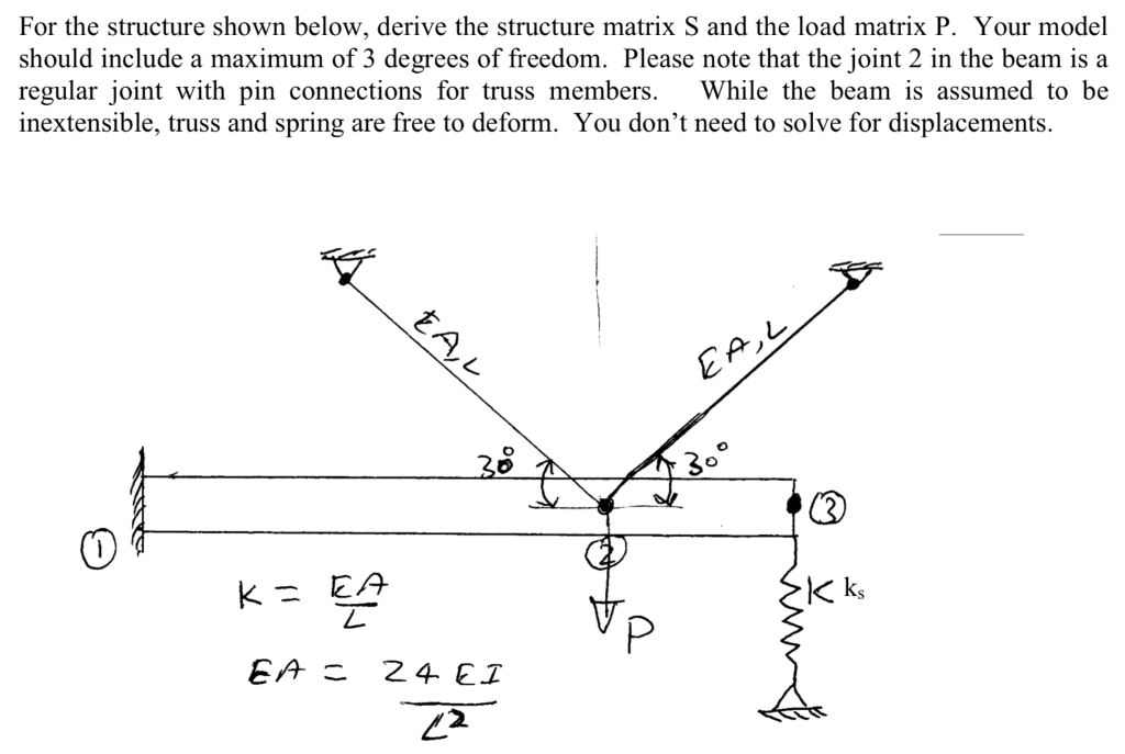 For the structure shown below, derive the structure | Chegg.com