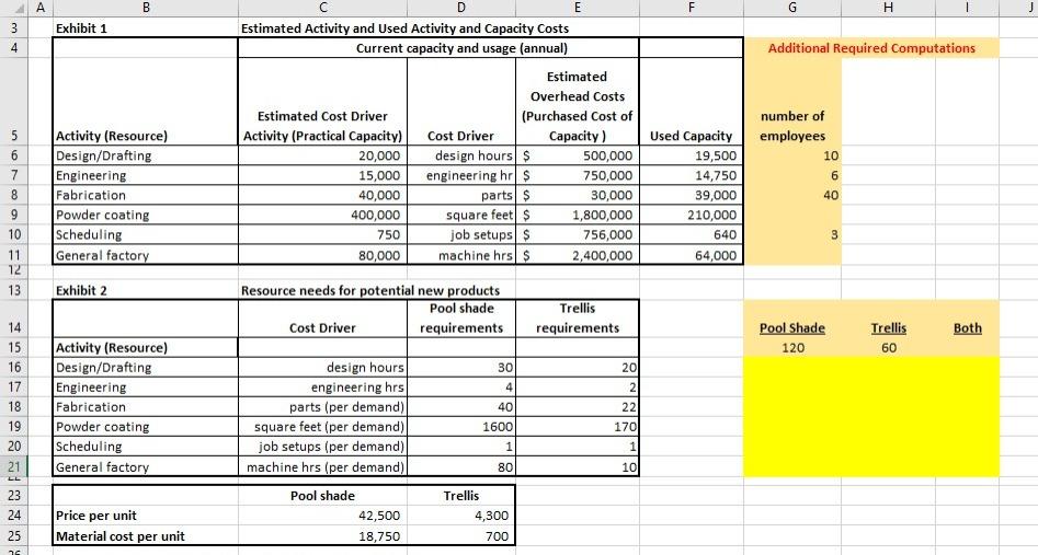 Solved All information required for this assignment is | Chegg.com
