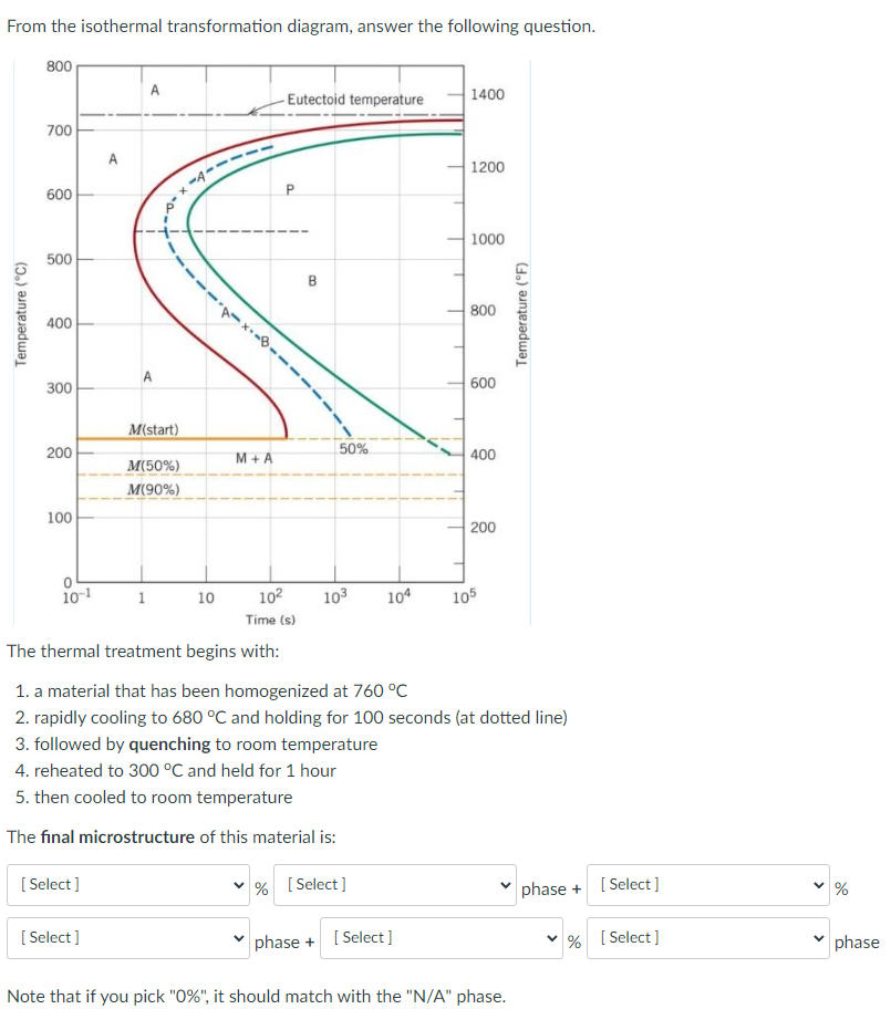 Solved From the isothermal transformation diagram, answer | Chegg.com