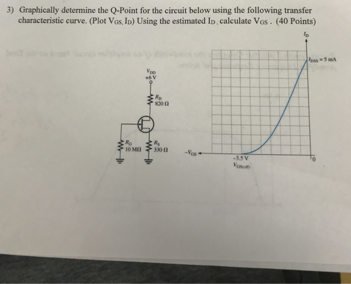 Solved 3) Graphically determine the Q-Point for the circuit | Chegg.com