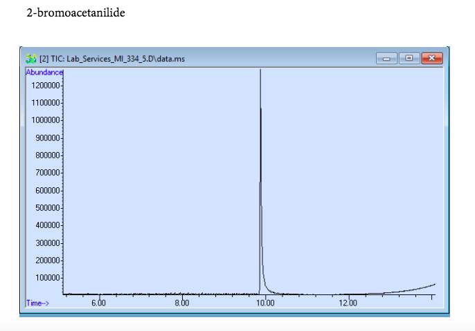 Solved 2-bromoacetanilide: Predict signals and match to | Chegg.com