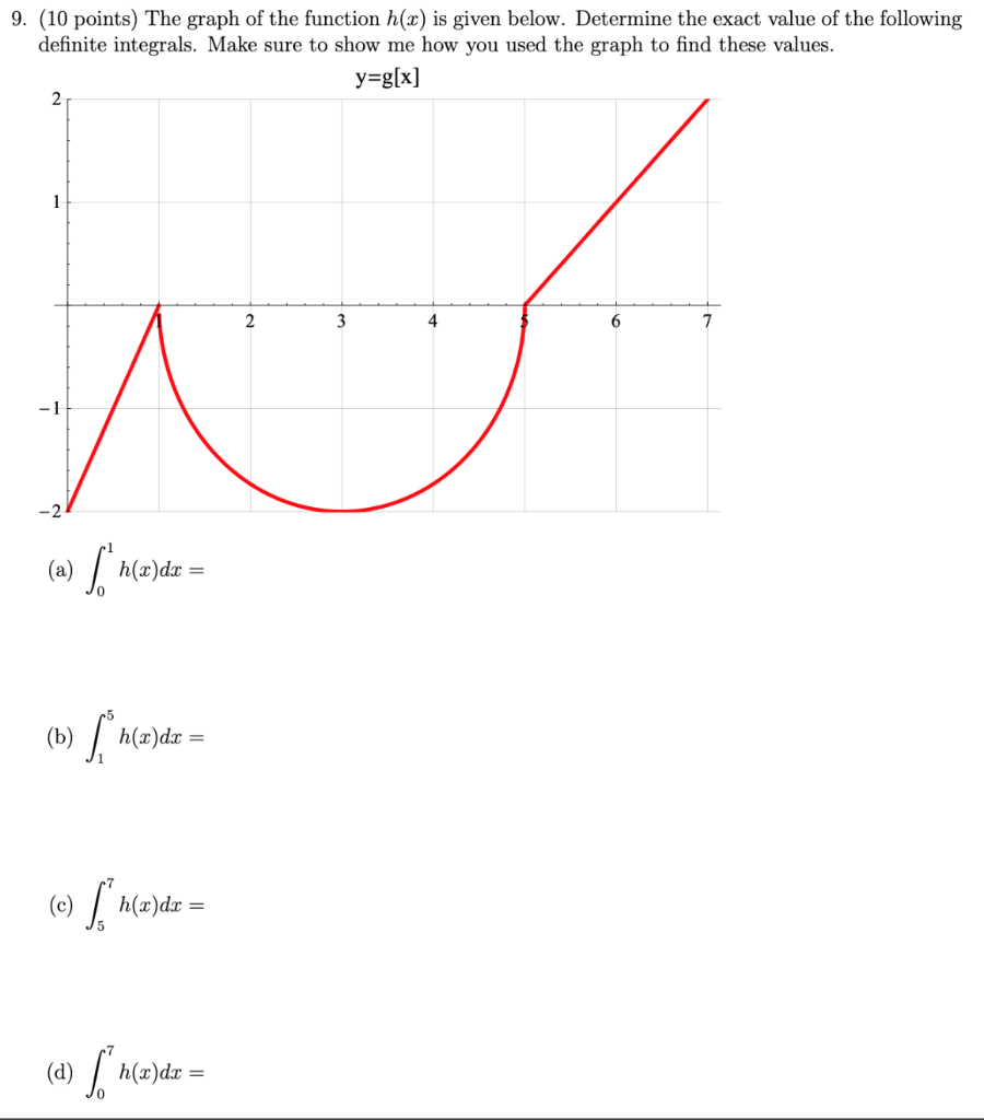 Solved 9. (10 points) The graph of the function h(x) is | Chegg.com