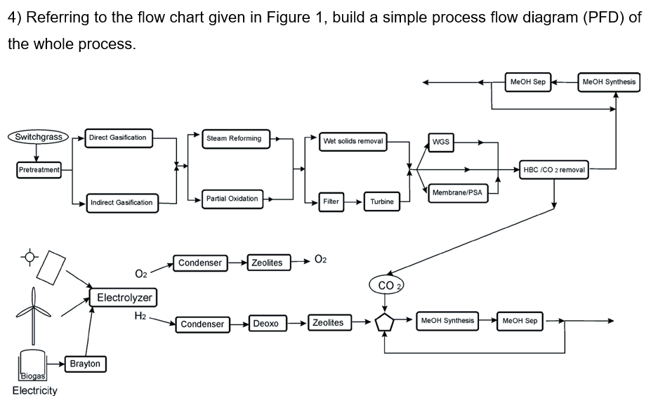 Solved 4) Referring to the flow chart given in Figure 1, | Chegg.com