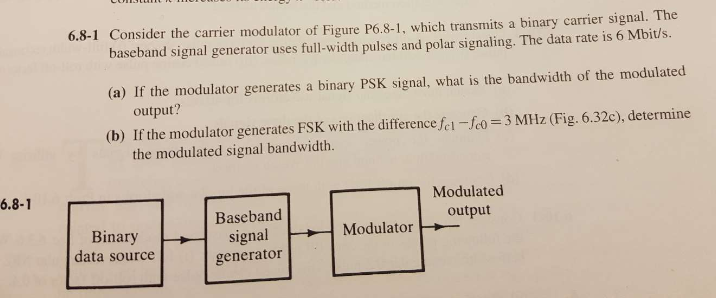 Solved 6.8-1 Consider the carrier modulator of Figure | Chegg.com