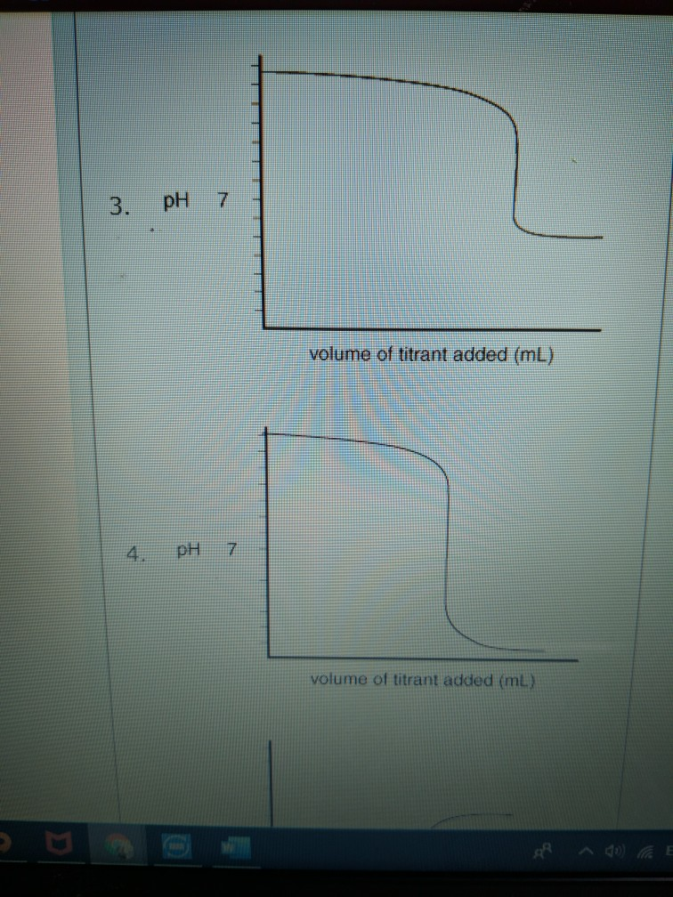 Various Titration Curves 1. pH 7 volume of titrant | Chegg.com