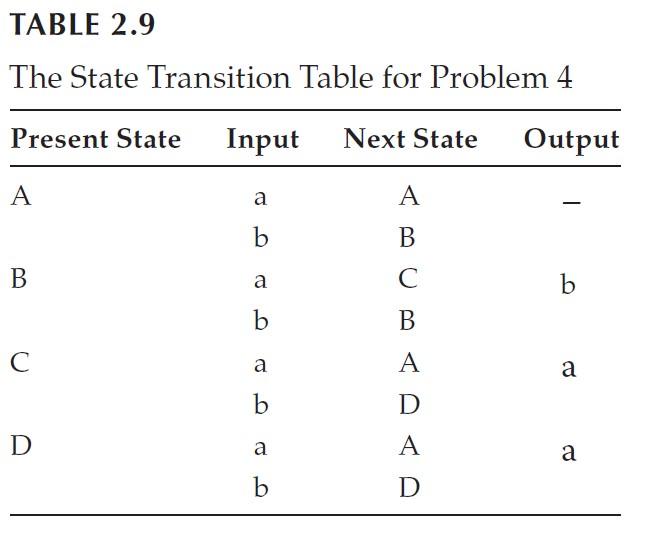 Solved Draw the Moore machine for the state transitions | Chegg.com