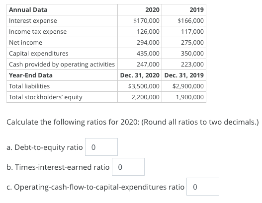 Solved Annual Data Interest expense Income tax expense Net | Chegg.com