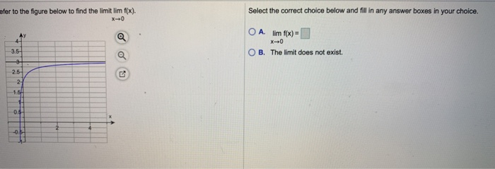 Solved is the function graphed to the right continuous at | Chegg.com