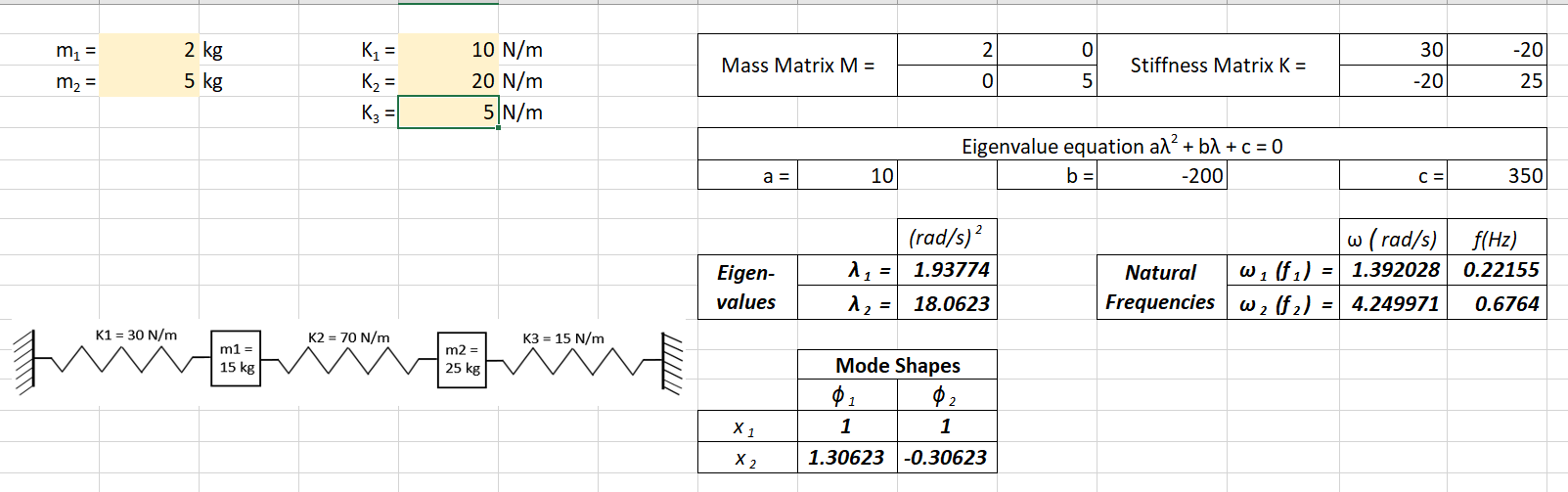 Solved Using Sheet 1 of the Excel spreadsheet provided | Chegg.com