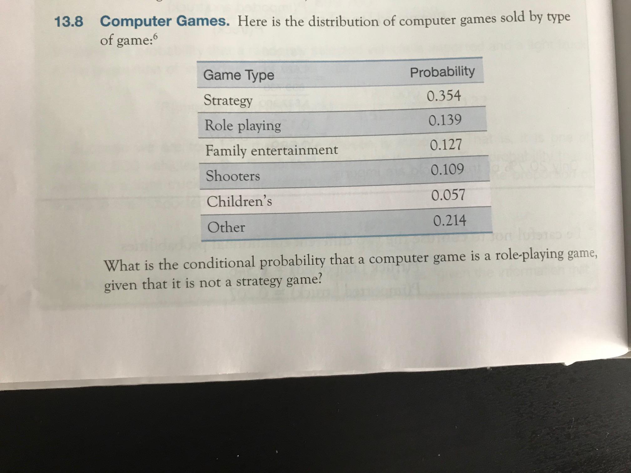 Solved 13 8 Computer Games Here Is The Distribution Of Chegg