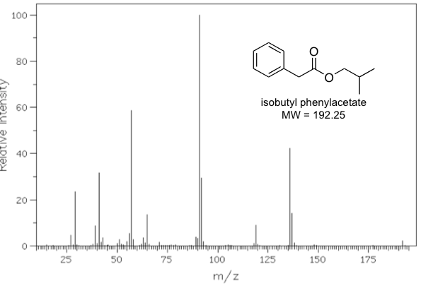Solved Show the structure and fragmentation mechanism for | Chegg.com