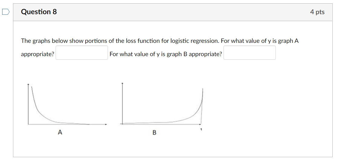 Solved The graphs below show portions of the loss function | Chegg.com