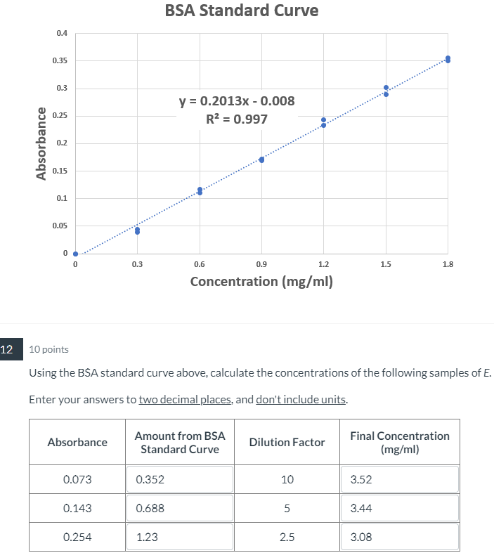 Solved Concentration (mgml)1210 ﻿pointsUsing the BSA | Chegg.com