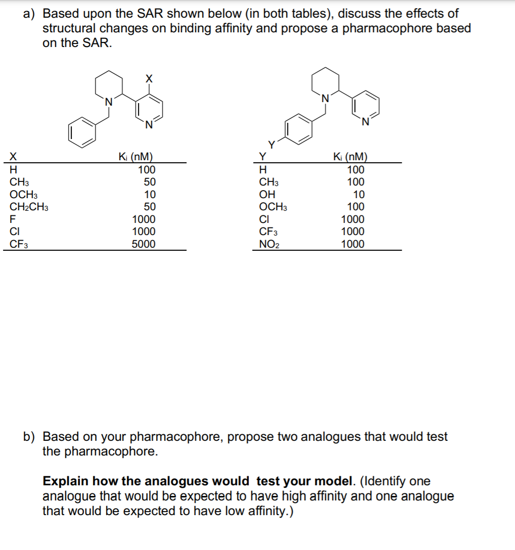 Solved a) Based upon the SAR shown below (in both tables), | Chegg.com
