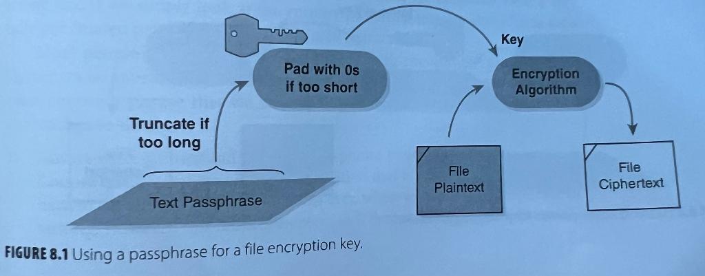 Solved We want to calculate the amount of "secret entropy" | Chegg.com