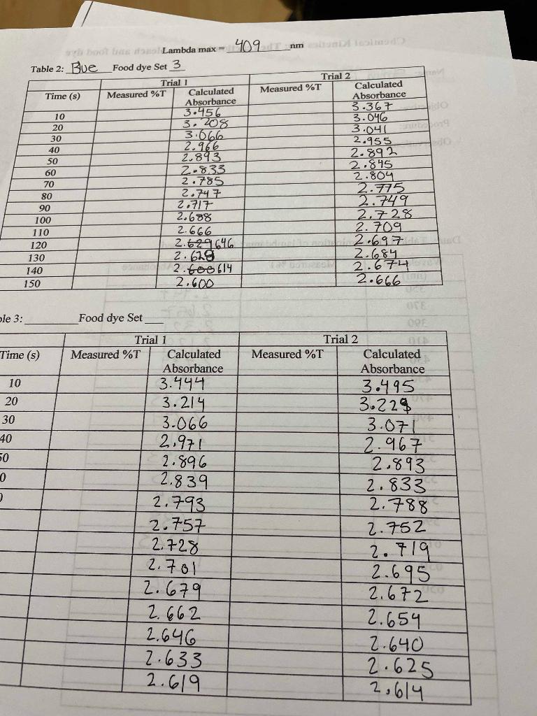 Solved CHEMHCAL KINETICS: THE REACTION BETWEEN BLEACH AND | Chegg.com