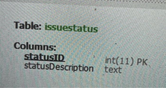 Solved Need help making a query In basic MySQL Format | Chegg.com