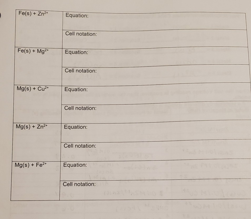 Solved 2 Write Balanced Chemical Equations For Each