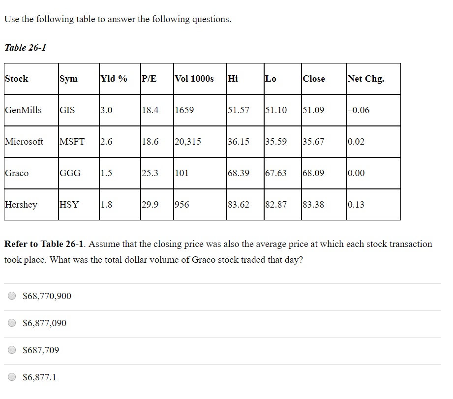 Solved Use the following table to answer the following | Chegg.com