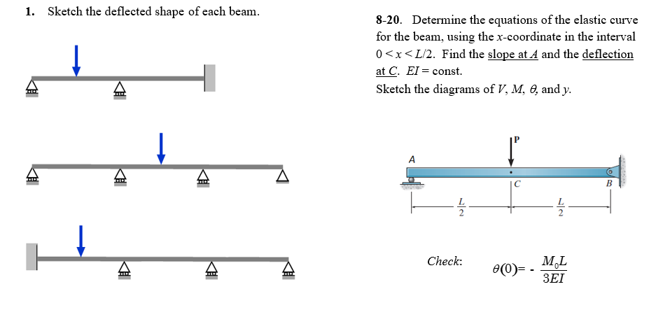Solved 1. Sketch the deflected shape of each beam. 8-20. | Chegg.com