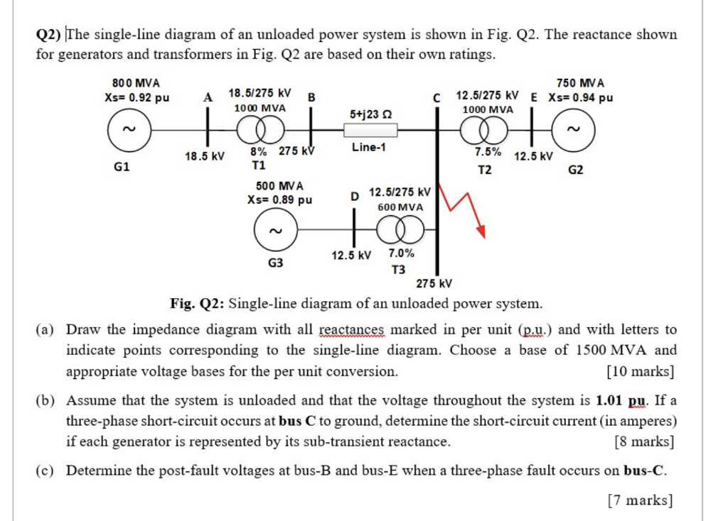 Solved Q2) The single-line diagram of an unloaded power | Chegg.com