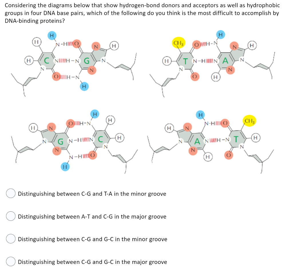 Solved Considering the diagrams below that show | Chegg.com