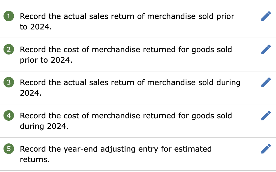 Solved Record the actual sales return of merchandise sold | Chegg.com