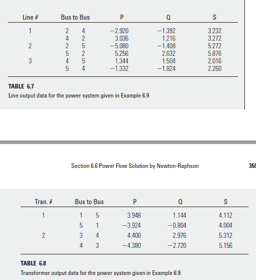 Solved TABLE 6.1 Bus input data for Example 6.9* *Sasa = | Chegg.com