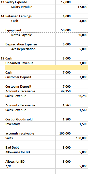 Provide Ending Bal Sheet, Income Statement, and | Chegg.com