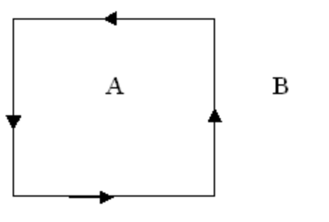 Solved A square loop of wire carries a current I. Current is | Chegg.com