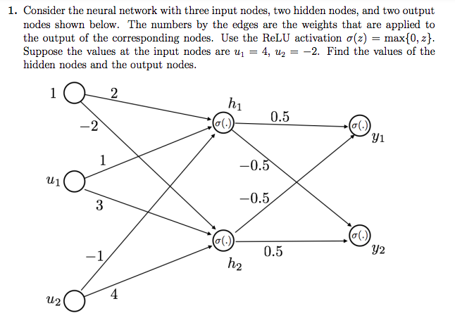 Solved 1. Consider the neural network with three input | Chegg.com