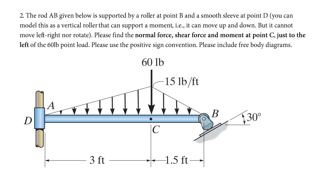 Solved 2. The rodAB given below is supported by a roller at | Chegg.com