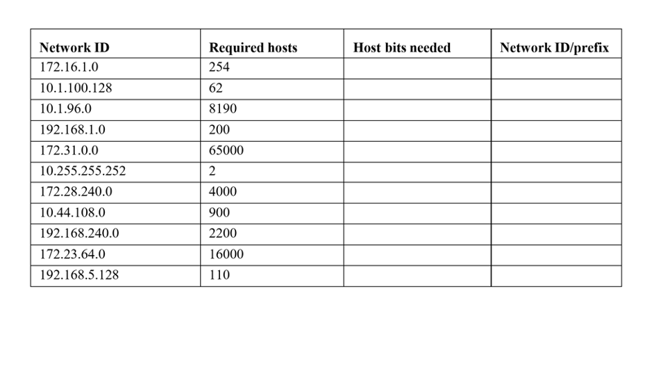 Solved \begin{tabular}{|l|l|l|l|} \hline Network ID & | Chegg.com