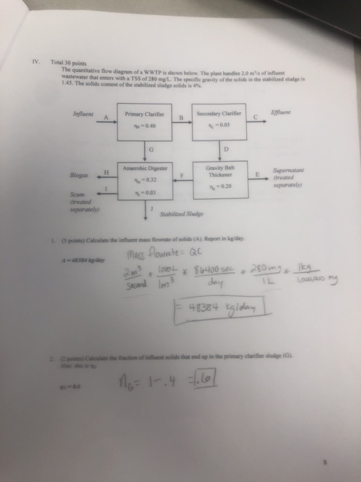 IV. Total 30 points The quantitative flow diagram of | Chegg.com