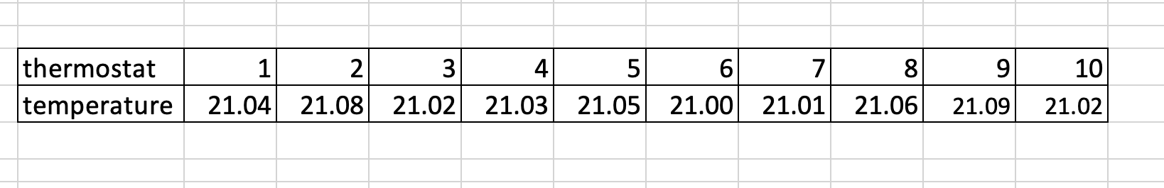 Qu․ Plak use d=0.1 to velene wish the paluit nots the | Chegg.com