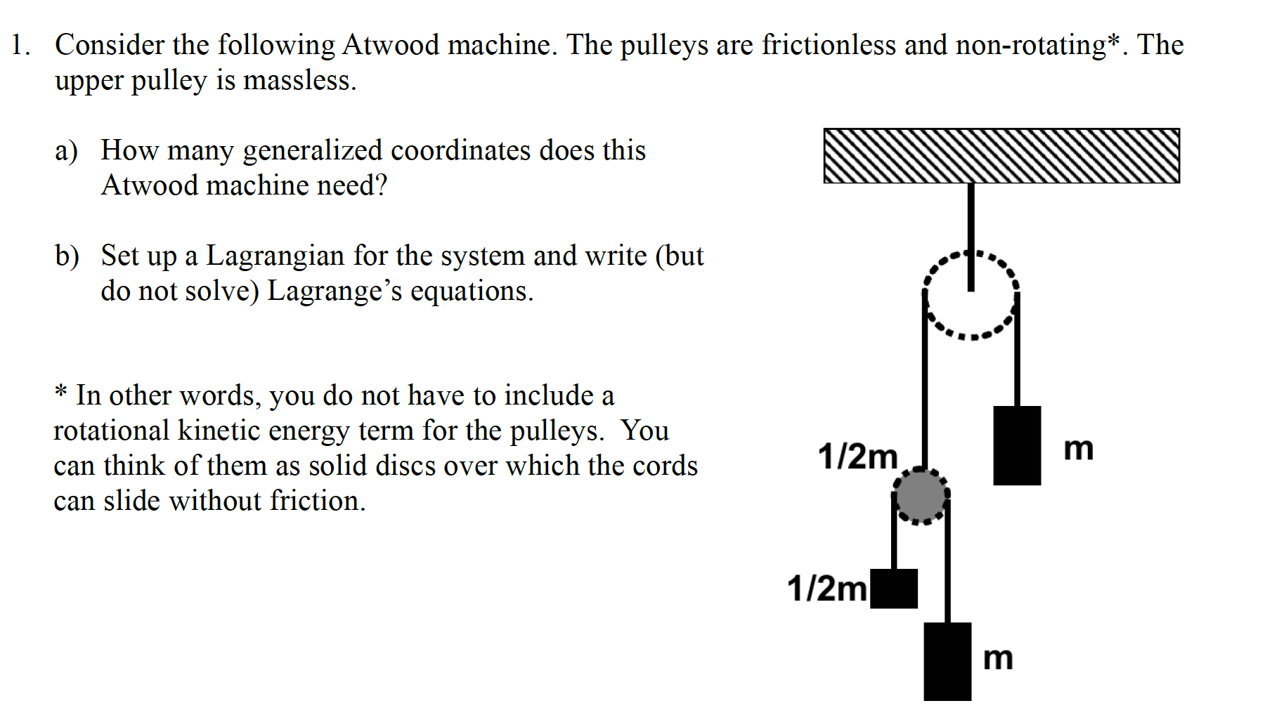 Solved Consider the following Atwood machine. The pulleys | Chegg.com