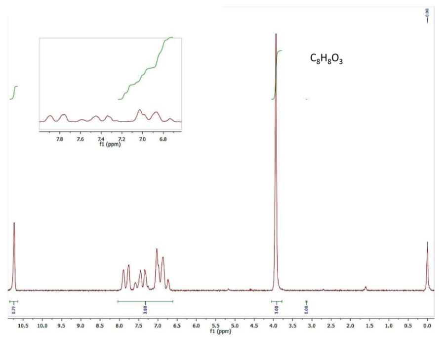 Solved What is the structure of this compound based on the | Chegg.com