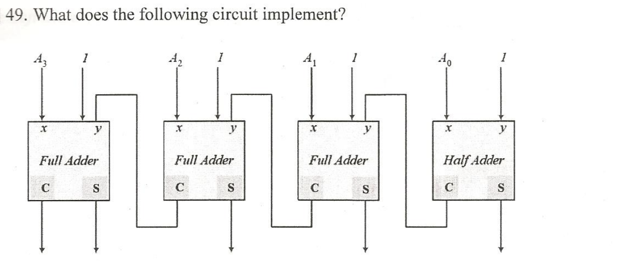 Solved A. 4 BIT ADDERB. 4 BIT SUBTRACTORC. 4 BIT | Chegg.com
