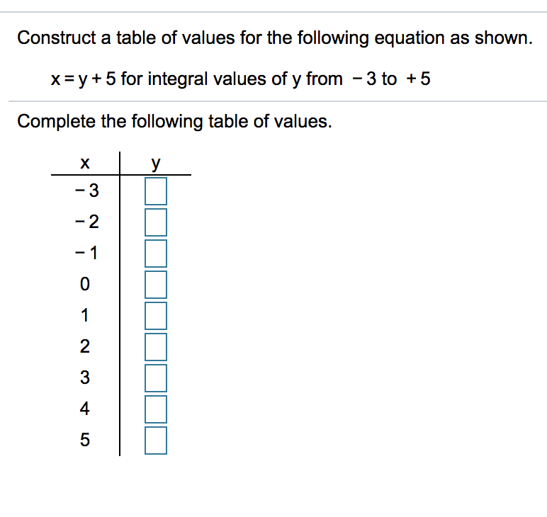 Solved Construct a table of values for the following | Chegg.com