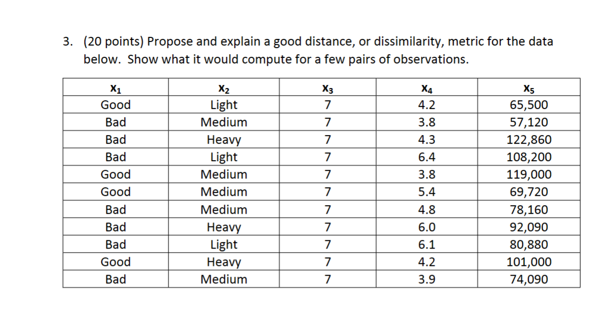 Solved (20 points) Propose and explain a good distance, or | Chegg.com