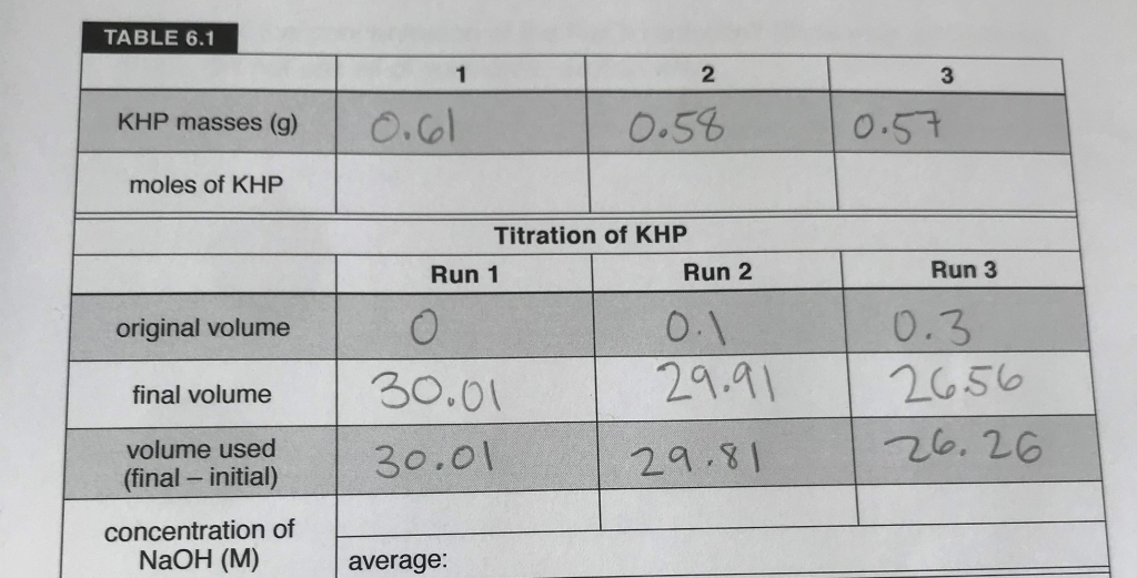 Solved Determine the concentration using the equation KHP | Chegg.com