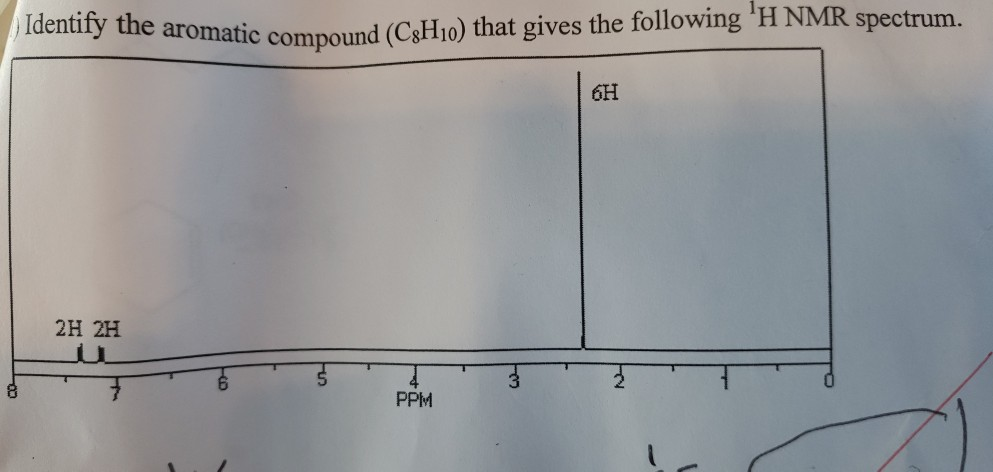 Solved aromatic compound (C8H10) that gives the following lH | Chegg.com