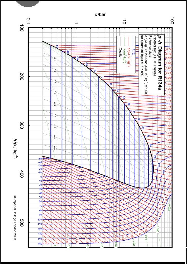 Solved T1= 23.4Degree Celcius p1=0.6bar T2=50.3Degree | Chegg.com