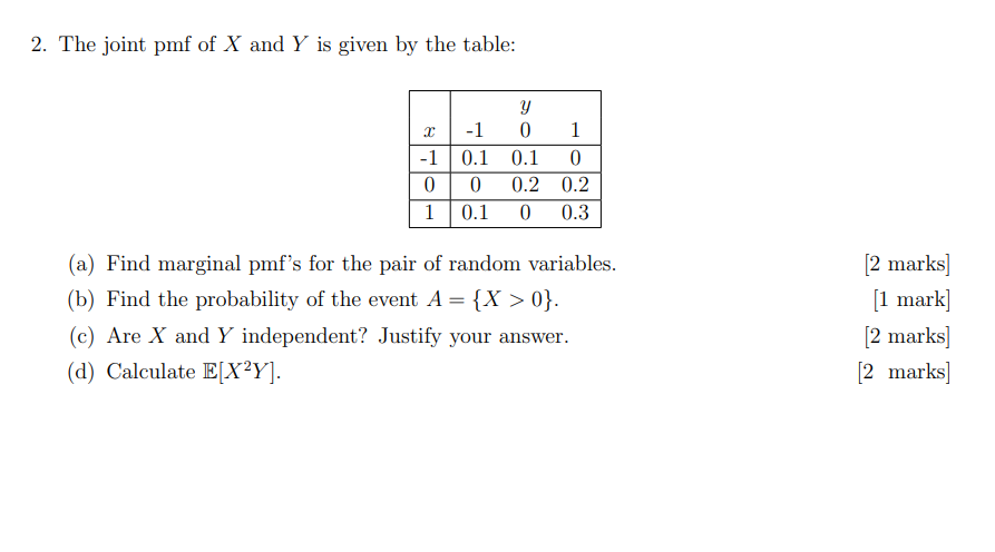 Solved 2. The joint pmf of X and Y is given by the table: | Chegg.com