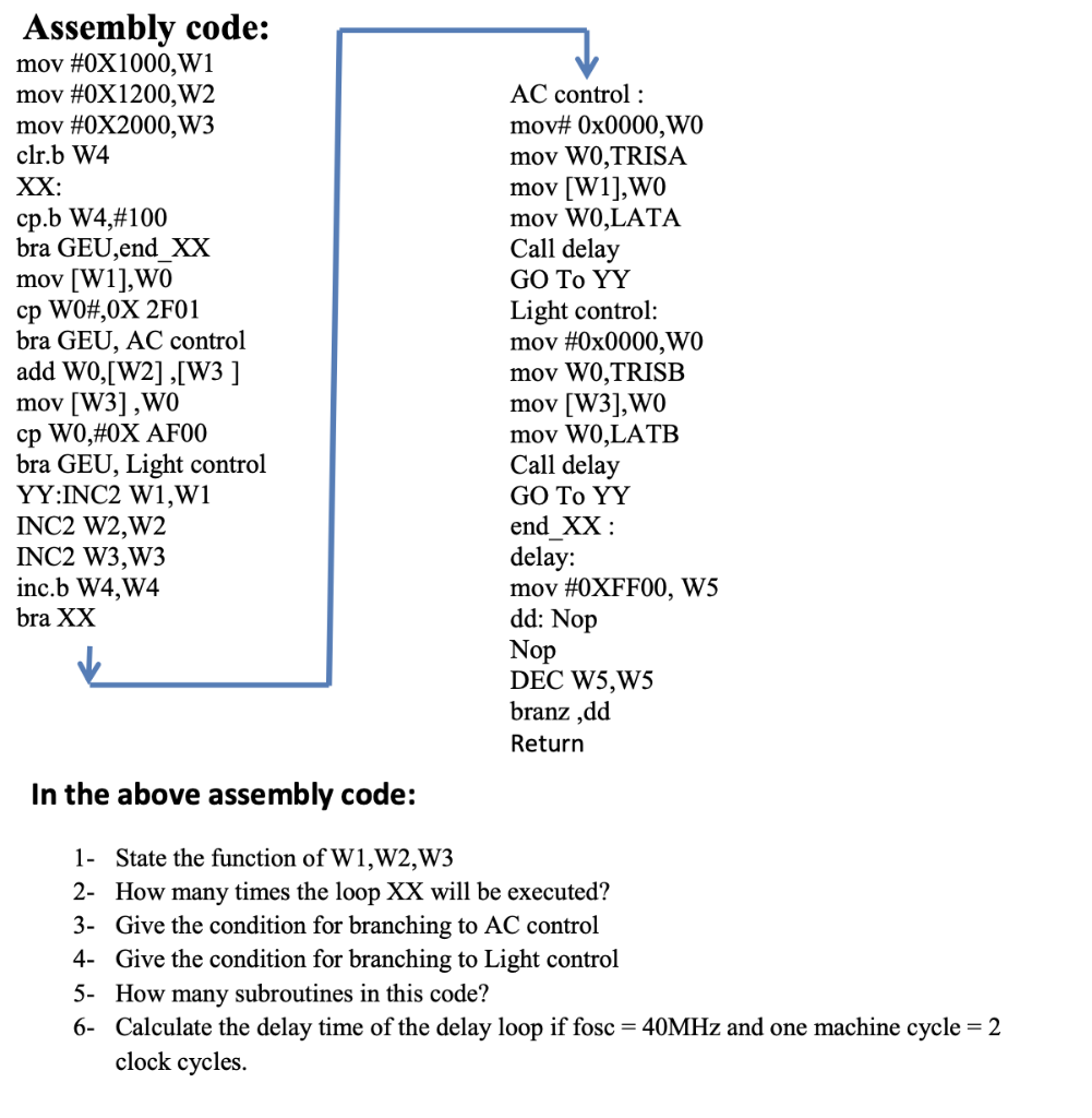 Assembly Code Mov 0x1000w1 Mov 0x1200w2 Mov 