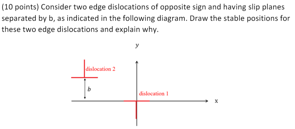 Solved (10 points) Consider two edge dislocations of | Chegg.com