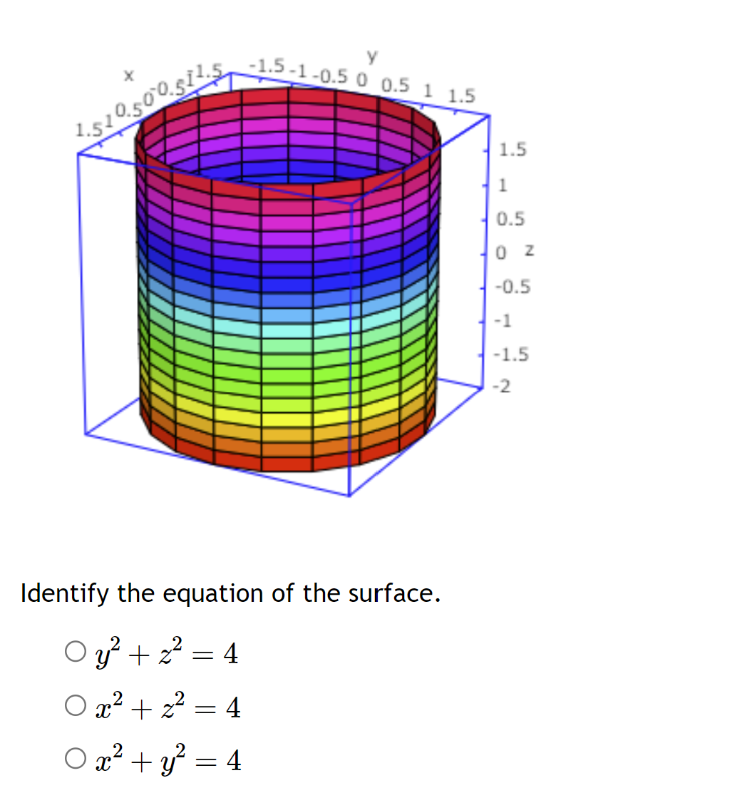 Solved Identify the equation of the surface. | Chegg.com